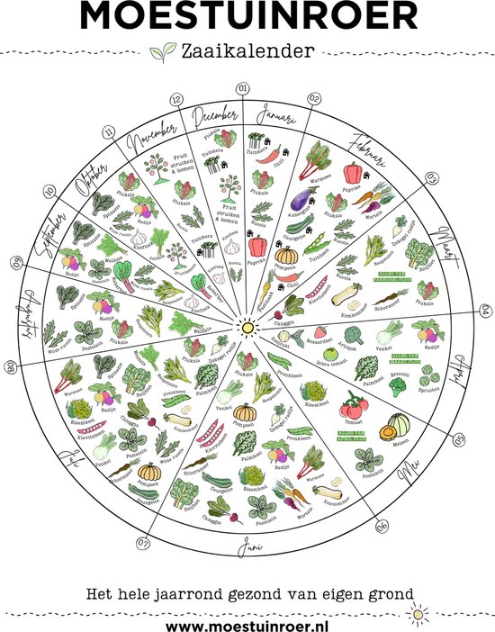 Moestuinroer Zaaikalender - poster - planner - met magnetische houten ...