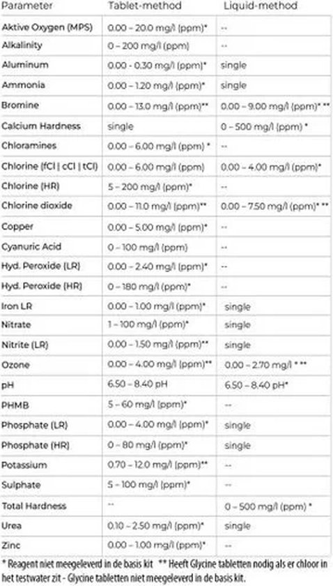 2.0 Fotometer PRO kit - Poollab - Aquaforte | bol