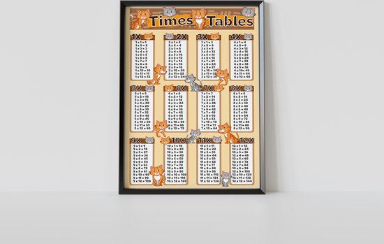 Nzuri Poster Rekentafels 1 tot 12 - Educatieve Posters - 80x120 ...