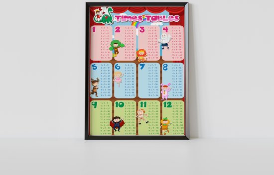 Nzuri Poster Rekentafels 1 tot 12 - Educatieve Posters - 60x80 - School ...