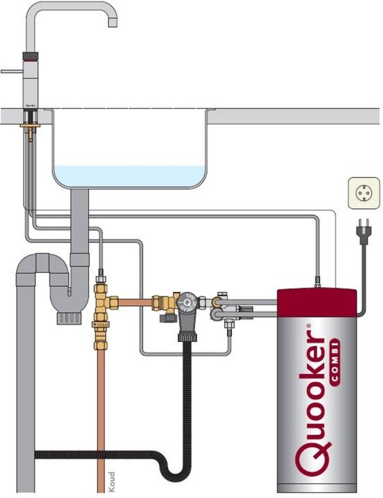 Quooker Classic Fusion Round Messing Patina met COMBI+ boiler 3-in-1 ...