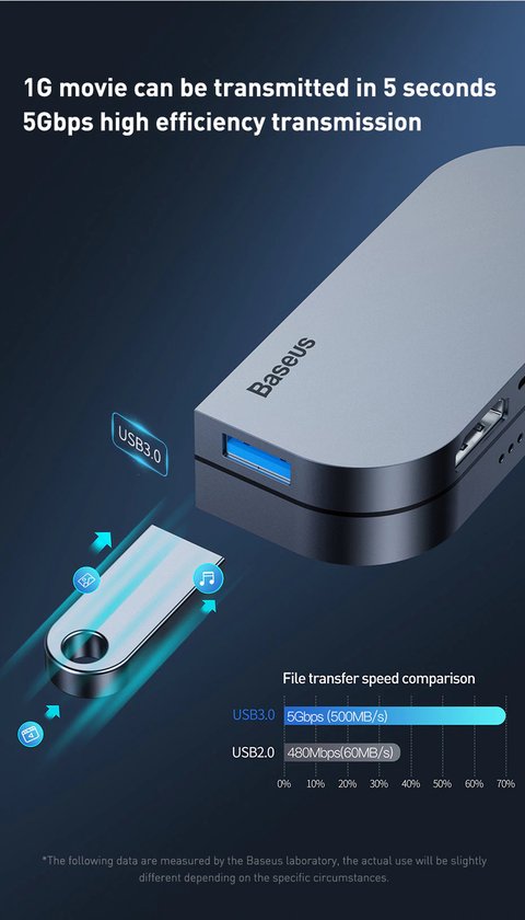 Epic® | USB-C HUB | 4K HDMI | USB 3.0 | bol.com