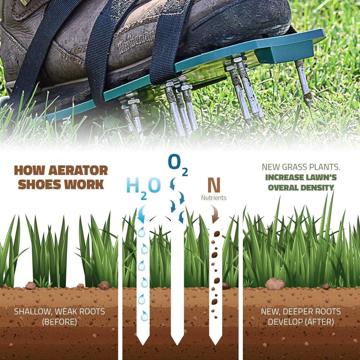 Gardenhose® Tuinwals Gazonroller met Gazonschoenen Grasbeluchter ...