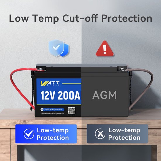 Lithiumaccu – Lithium Batterij – LiFePO4 Accu – Camper Accu – Boot Accu ...