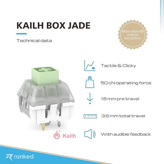 Kailh Box Switches for Mechanical Gaming Keyboards | Plate Mounted ...