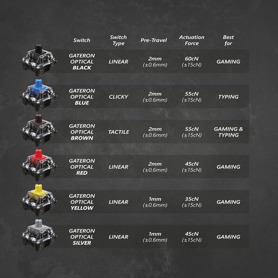 Compact Mechanical Gaming Keyboard - 62 Key Multicolor RGB LED - ISO ...