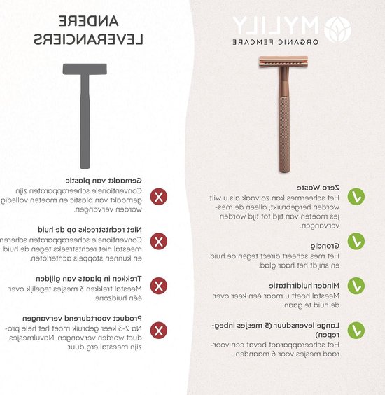 Scheermes inclusief 5 razer blade - perfecte scheerbeurt voor vrouwen ...