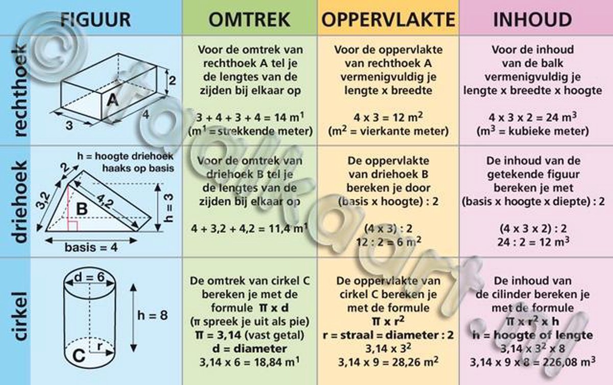 Rekenkaart, Taalkaart | 8717775610038 | Boeken | bol.com