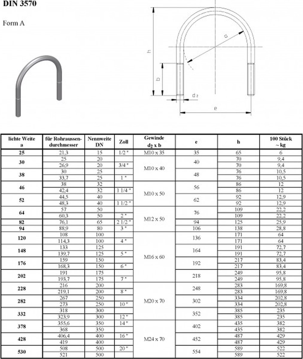 (2 STUKS) M10X20X65 U BEUGEL (BUISKLEM) RVS-A4 (AISI 316) U BOUT ...