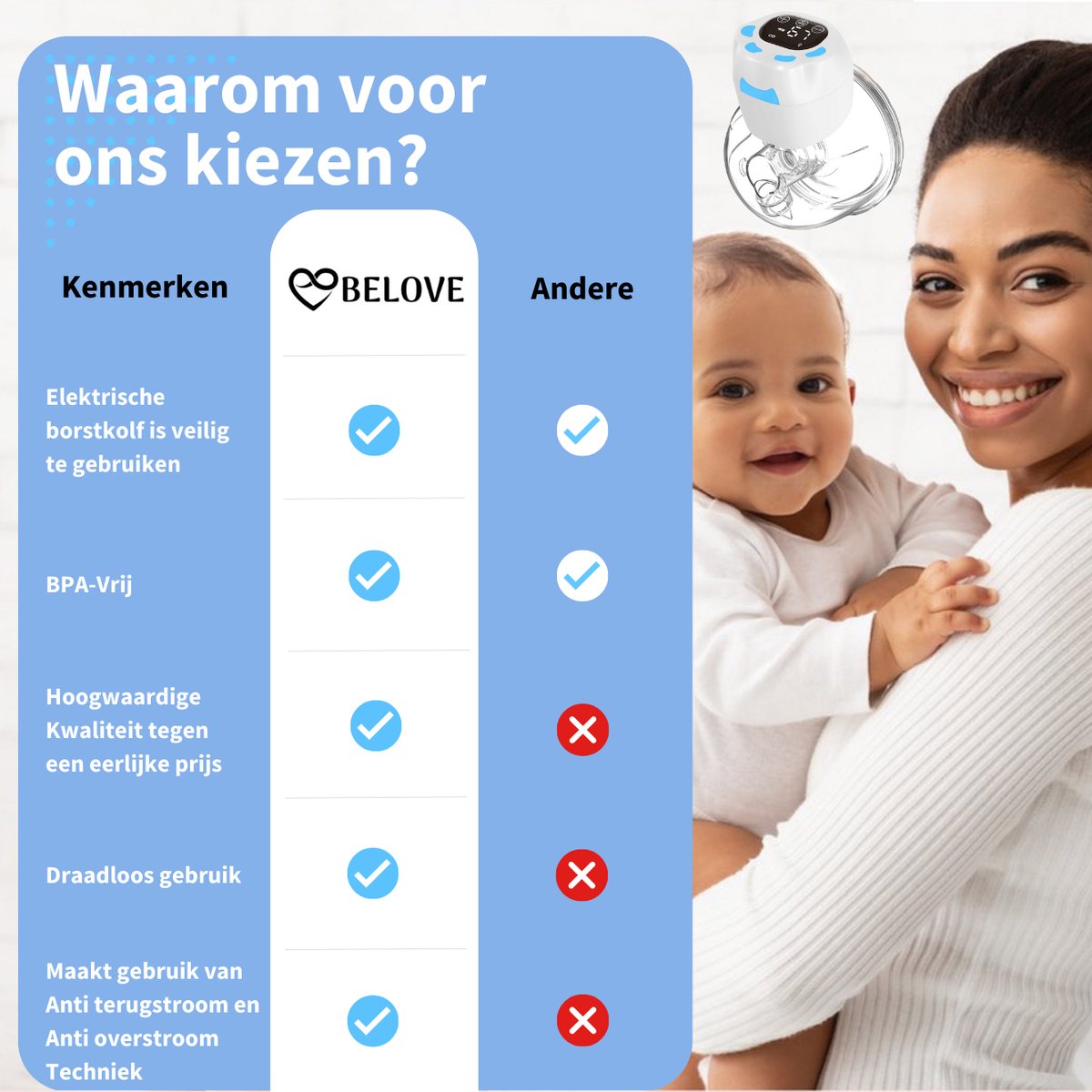 Elektrische Draadloze Borstkolf - Belove - Draagbare Borstkolf - 2 ...