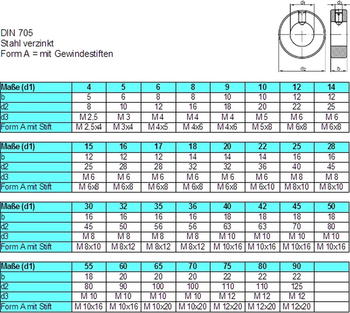 (6 STUKS) 10X20X10 STELRING MET INBUSBOUT M5X8 RVS-A2 (AISI 304) DIN 705 | bol.com