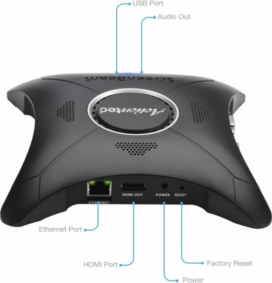 ScreenBeam 960 Wireless Display Receiver | bol