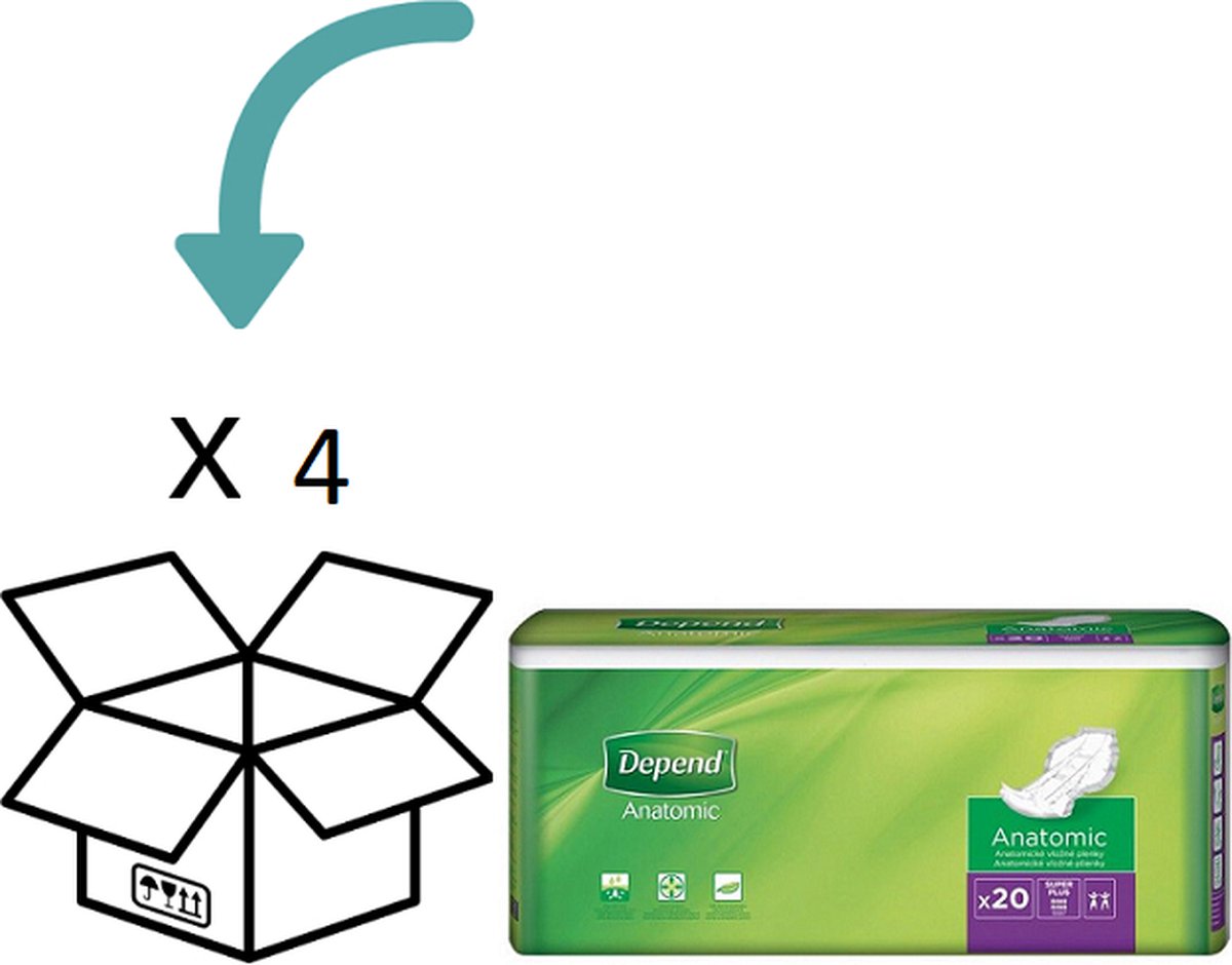 4 pakken Depend Anatomic Super Plus - 80 inleggers van Depend | bol.com