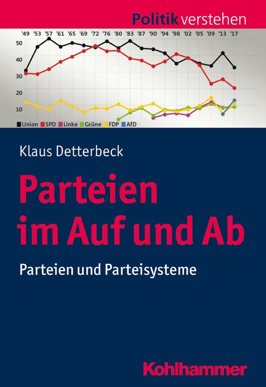 Parteien im Auf und Ab (ebook), Philipp Salamon-Menger | 9783170345577 ...