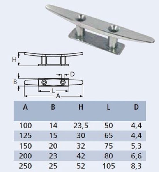 BREG RVS boot kikkers 2 gats - 200mm | bol