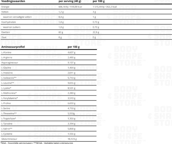 Nutritech SPC - Rich Chocolate | bol