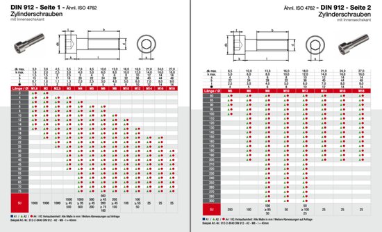RVS inbusbout DIN 912 M8x45 per 10 stuks | bol