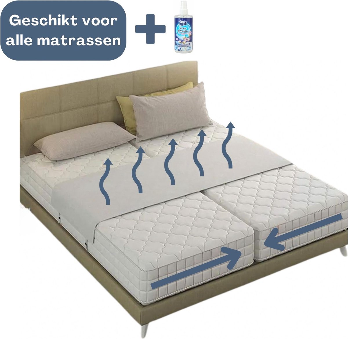 Matraswig - Bedbinder Deluxe - Matraswiggen - Toepasbaar op alle ...