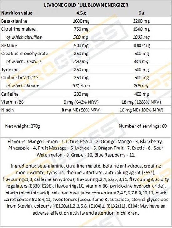 Kevin Levrone Gold Full Blown Energizer - Pre-workout - Beta-alanine en ...