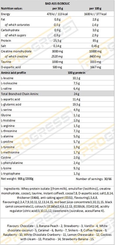 Bad Ass Isobolic - Whey Isolaat met creatine, taurine en DAA - Creatine ...