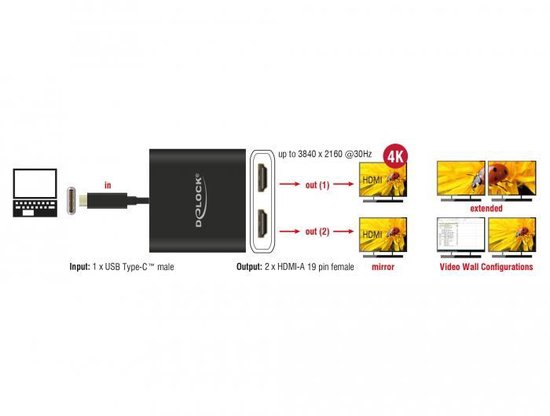 Premium USB-C naar 2x HDMI splitter met DP Alt Mode (4K 30 Hz) / zwart ...