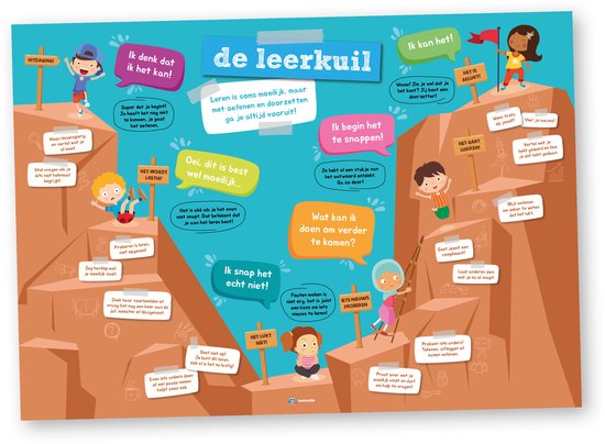 Lesmaatje.nl | Educatieve poster | De leerkuil | bol