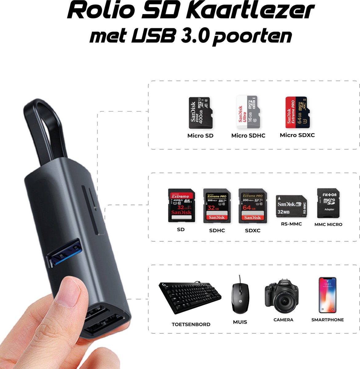 Rolio SD Kaartlezer - All In One USB 3.0 en USB C Geheugenkaartlezer ...