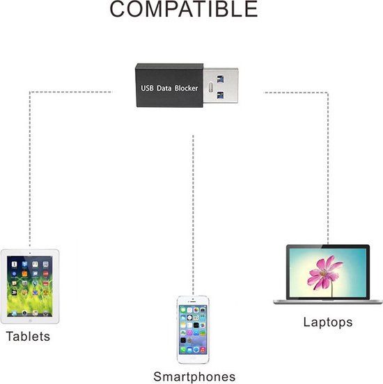 NÖRDIC BLOCKER USB Data blocker - USB-A adapter - 5V2A - 10W - Zwart | bol