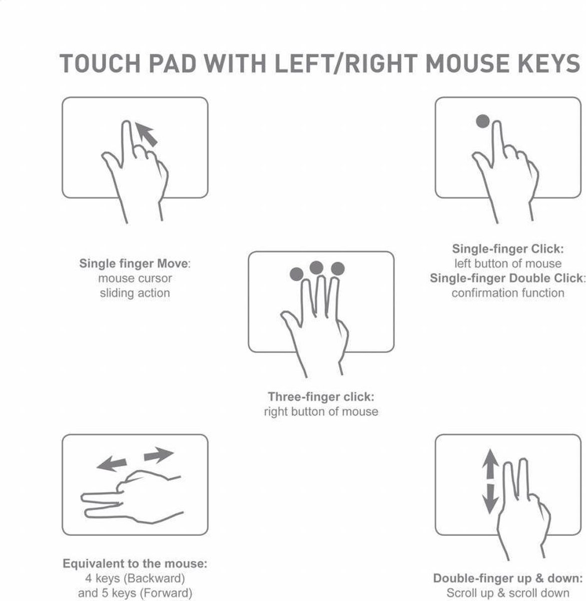 Omega Draadloze toetsenbord met touchpad [CZ] Voor Smart Tv's ...