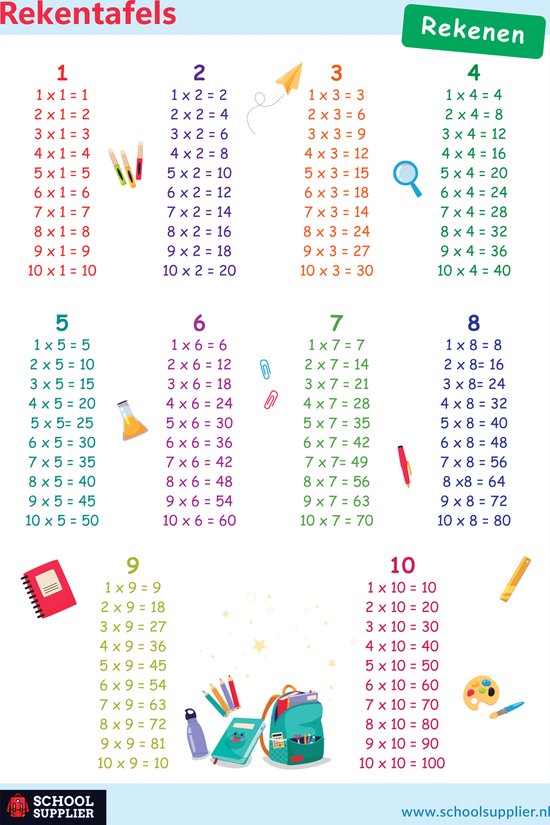 Poster - Rekenen - Tafels - A2 (42 x 59,4 cm) | bol
