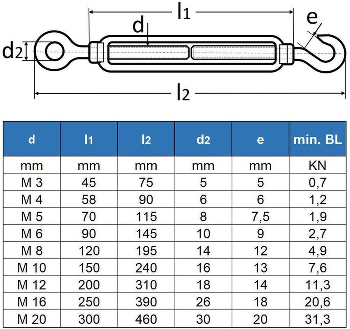 (1 STUKS) M10 SPANSCHROEF HAAK-OOG RVS-A4 (AISI 316) KABELSPANNER ...