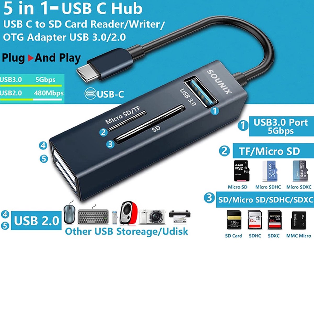 Sounix USB C HUB - 5 in 1 - USB Splitter met SD Kaartlezer- USB 3.0 ...