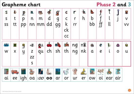 Big Cat Phonics for Little Wandle Letters and Sounds Revised- Grapheme Chart for... | bol.com