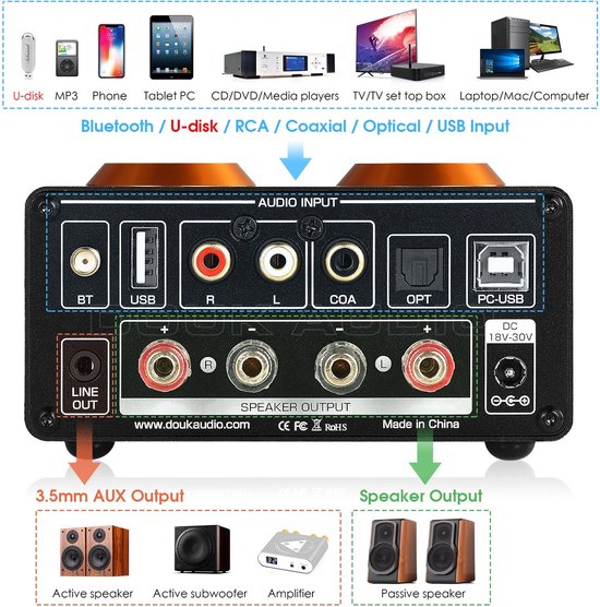 Nobsound - Buizenversterker - Voorversterker - 100W + 100W - DAC ...