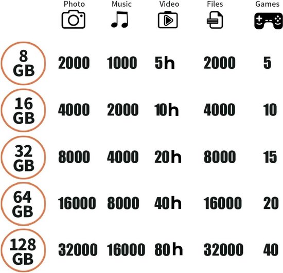 USB Stick 64GB in Bierglas Ontwerp - Geheugenstick voor Dataopslag | bol