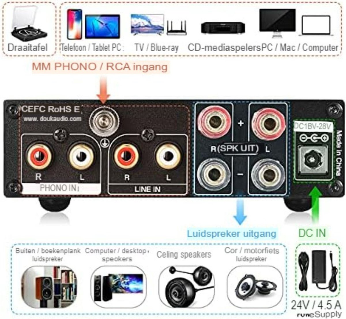 Versterker - Versterker Audio | bol.com