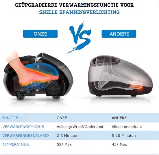 Voetmassage Apparaat Bloedsomloop - Voet Massage Apparaat Met Shiatsu ...