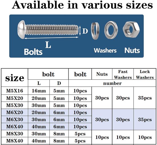 Assortiment Schroeven M5 M6 M8 met Moeren en Sluitringen, 300 Delen ...