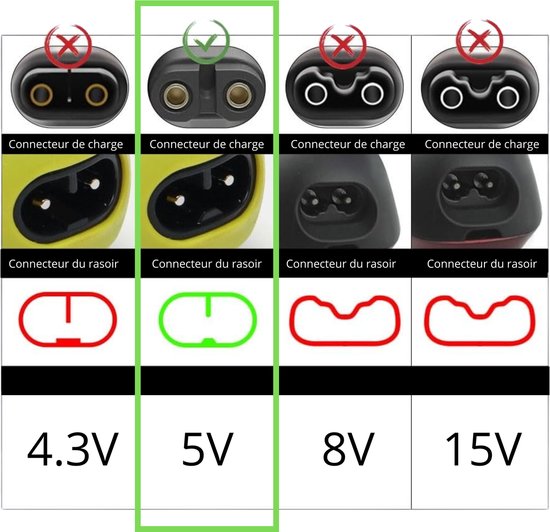 Cable 5V pour rasoir tondeuse Philips QP1924 QP2724 QP2734 QP2824 ...