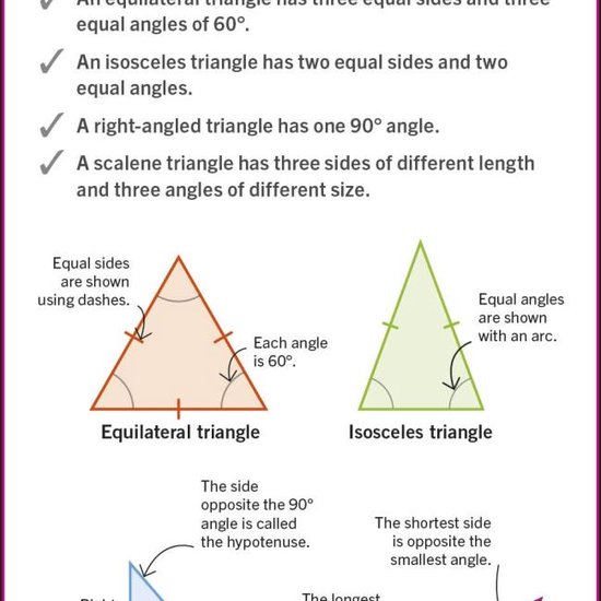 DK Super Simple- Super Simple Maths Revision Cards Key Stages 3 and 4 ...