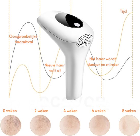 DCOVOR Laser Ontharingsapparaat – Professionele Ontharing Laser – Met 8 Niveaus – Hoge... | bol