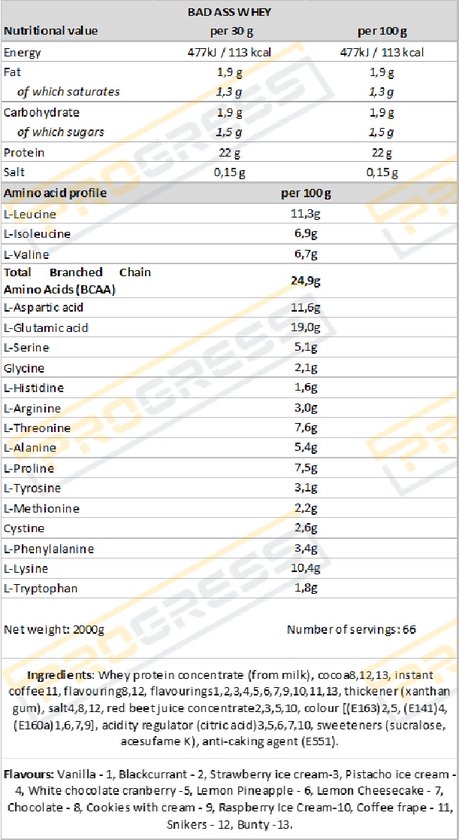 Bad Ass - Whey - Whey protein - Wei -eiwitten - 2000g - Chocolade - 66 ...