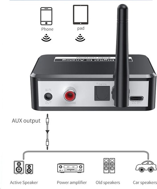 Bluetooth Ontvanger - Bluetooth Receiver Voor Audio - BT 5.2 - SPDIF ...
