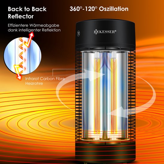KESSER® Infrarood Kachel Elektrische Verwarming Energiezuinige ...