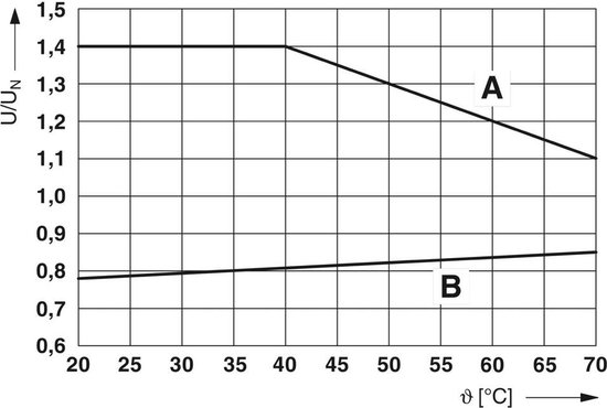 Phoenix Contact PLC Hulprelais - 2966265 - E3233 | bol