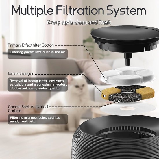 Kattendrinkfontein met LED-Licht en Actief Koolfilter - 2,5L Capaciteit | bol