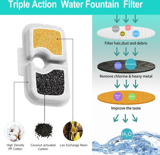 Waterfontein 9-Pack Cat Fontein Filter Vervanging - Compatibel met ...