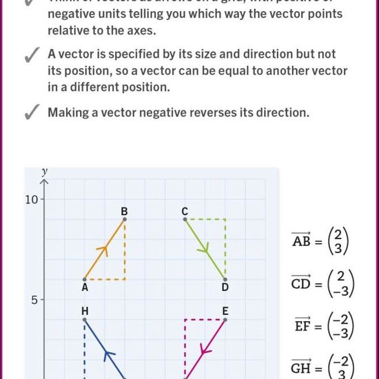 DK Super Simple- Super Simple Maths Revision Cards Key Stages 3 and 4 ...
