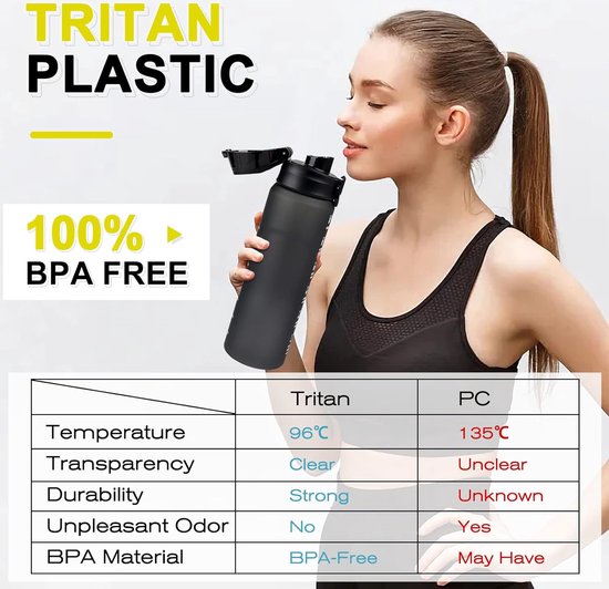 Waterfles 1 L, sportwaterfles met rietje en drinkaansluitingsdeksel ...