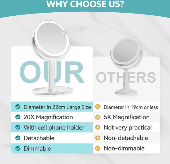 Illuminated Magnifying Makeup Mirror with 20x Magnification - Dimmable ...